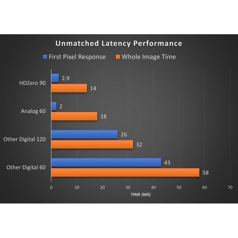 Runcam HDZero Nano 90