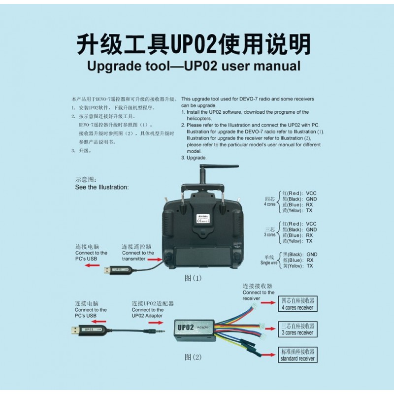 UP02 SET UPGRADE Walkera